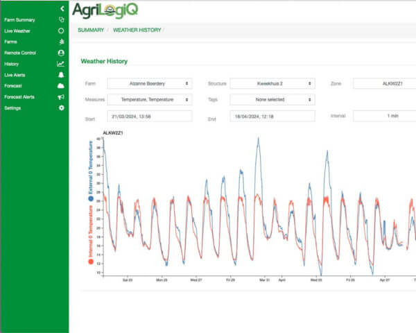 Products - Agrilogiq